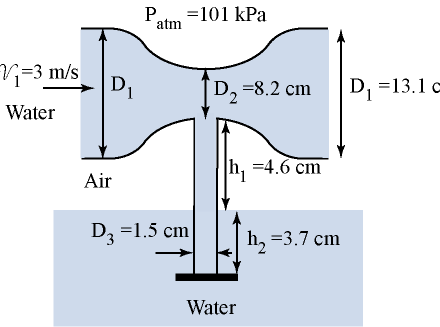 Solved A constriction in a water tube is used to provide | Chegg.com