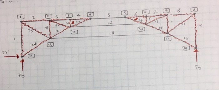 Solved Structural analysis, is this truss simple, compound | Chegg.com