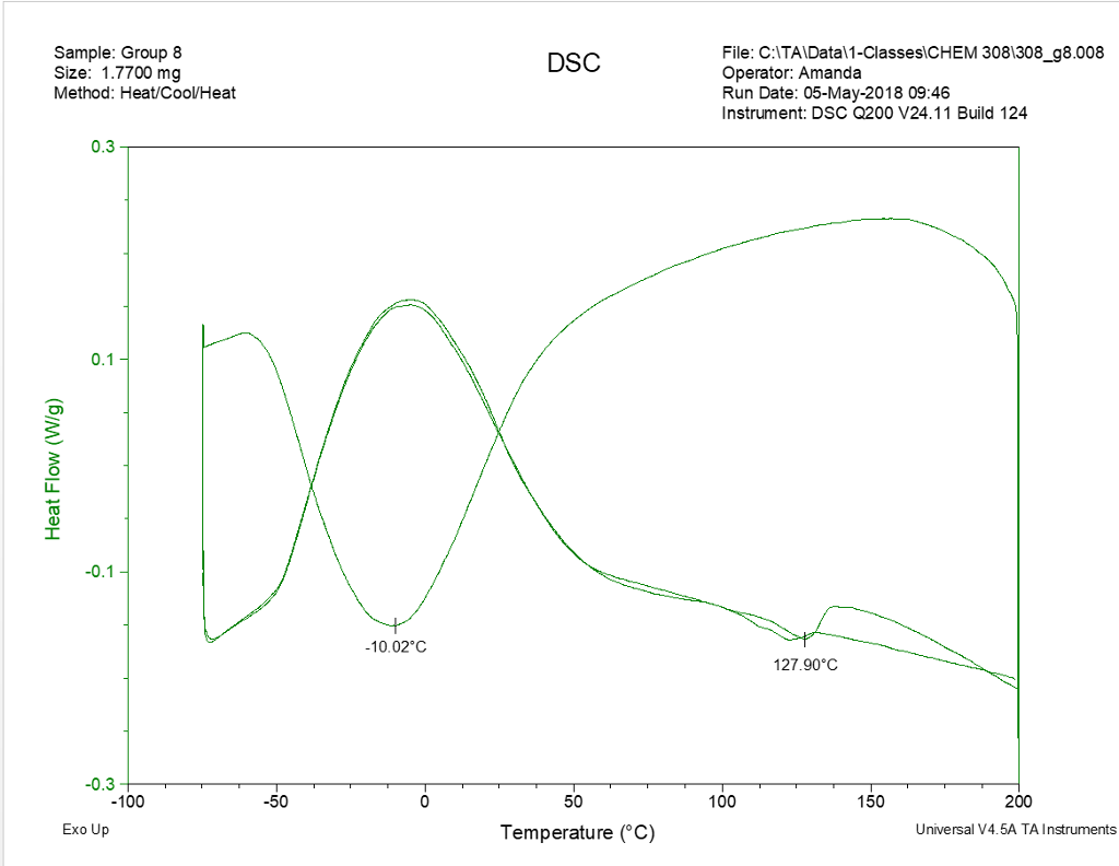 Solved This is a DSC ( Differential Scanning Calorimetry) | Chegg.com