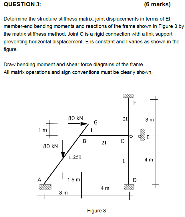 Using the matrix stiffness method, please solve the | Chegg.com