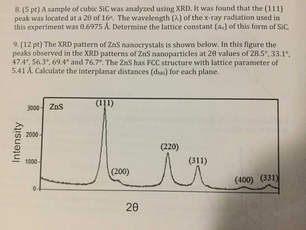 Solved A sample of cubic SiC was analyzed using XRD. It was | Chegg.com