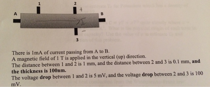 Solved What is the relaxation time (inverse scattering | Chegg.com