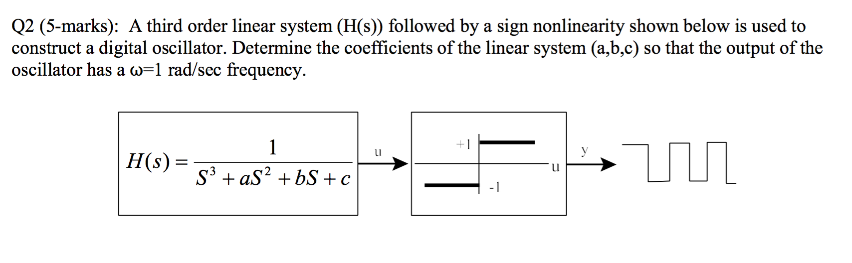 Solved A third order linear system (H(s)) followed by a sign | Chegg.com