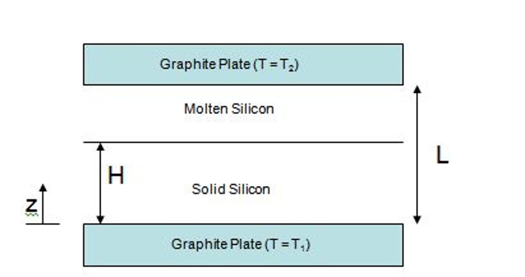 Melt Refining of Silicon. In the semiconductor | Chegg.com