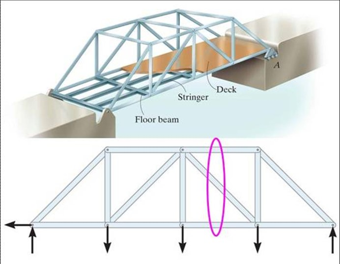 Design a model bridge which can support vertical load | Chegg.com