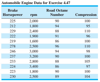 Solved The brake horsepower developed by an automobile | Chegg.com