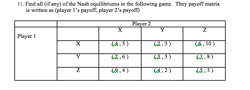 Solved Find all (if any) of the Nash equilibriums in the | Chegg.com