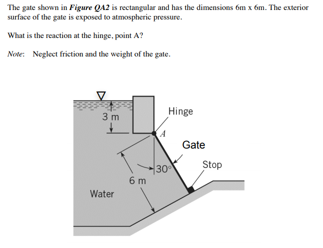 Solved The gate shown in Figure QA2 is rectangular and has | Chegg.com