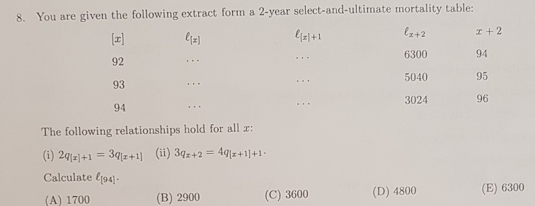Solved 8. You are given the following extract form a 2-year | Chegg.com