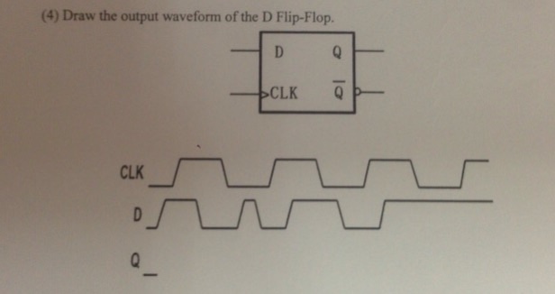 Solved Draw the output waveform of the D Flip-Flop | Chegg.com