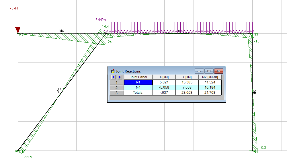 Solved 1) Solve the following indeterminate beam and frames | Chegg.com