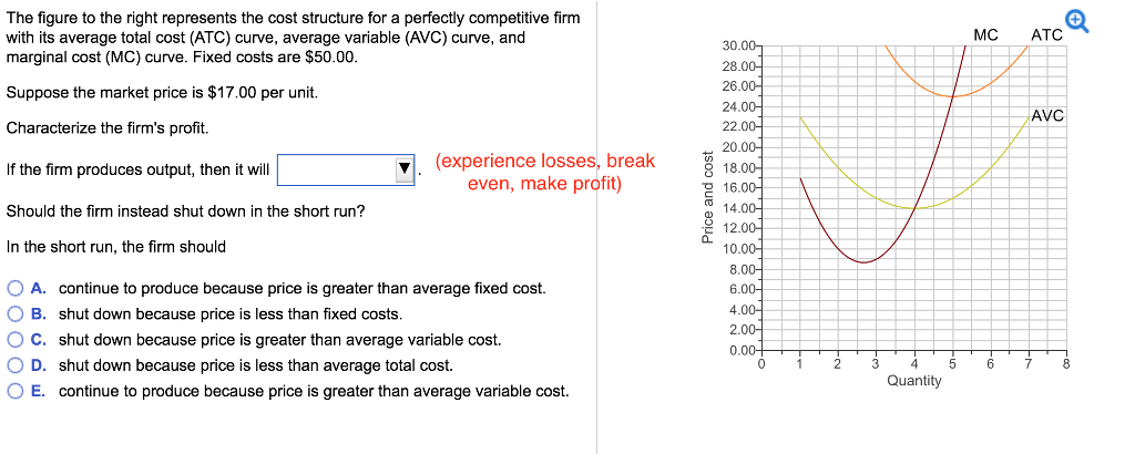 Solved The figure to the right represents the cost structure | Chegg.com