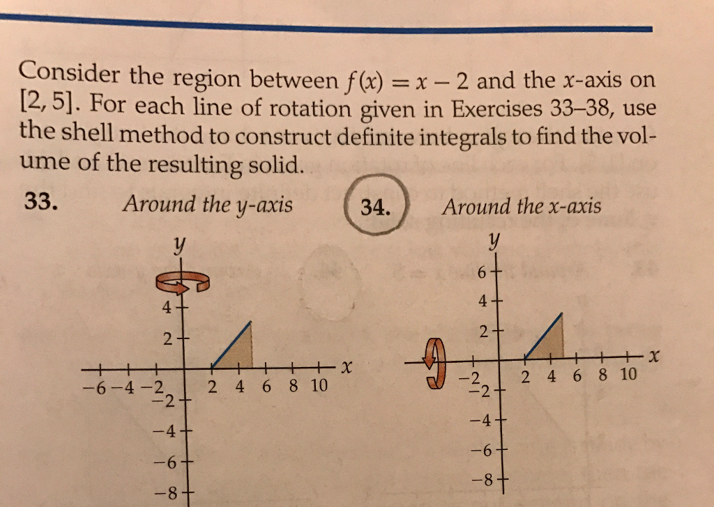 Solved Consider the region between f(x) -x- 2 and the x-axis | Chegg.com