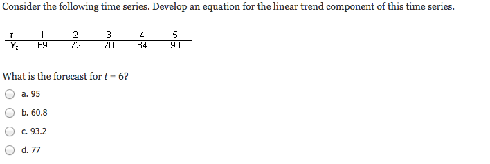 Solved Consider the following time series. Develop an | Chegg.com