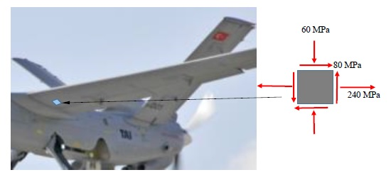 Solved The ANKA plane has been shown to be under tension at | Chegg.com