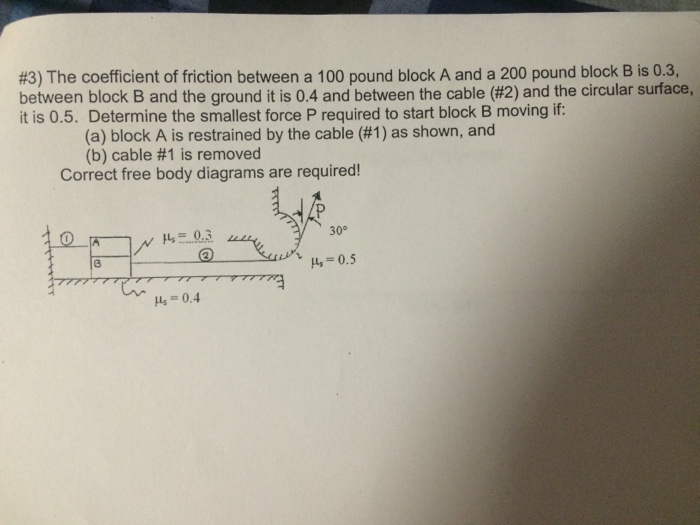 Solved The coefficient of friction between a 100 pound block | Chegg.com