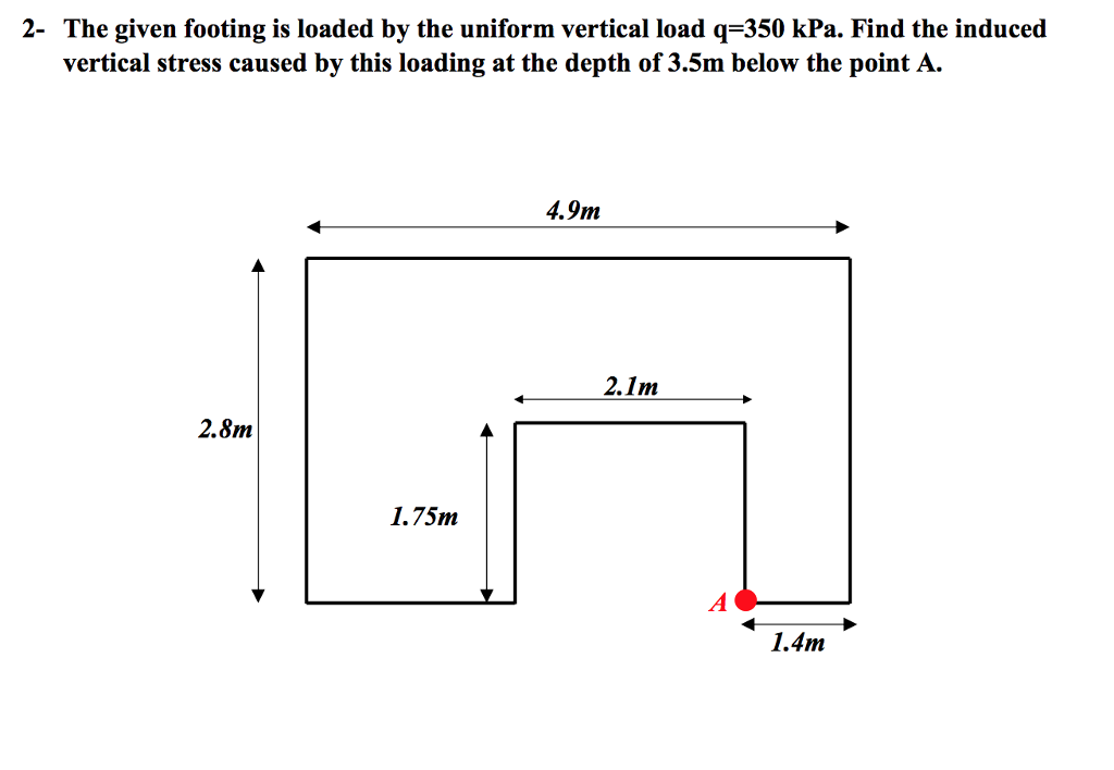 Solved 2- The given footing is loaded by the uniform | Chegg.com