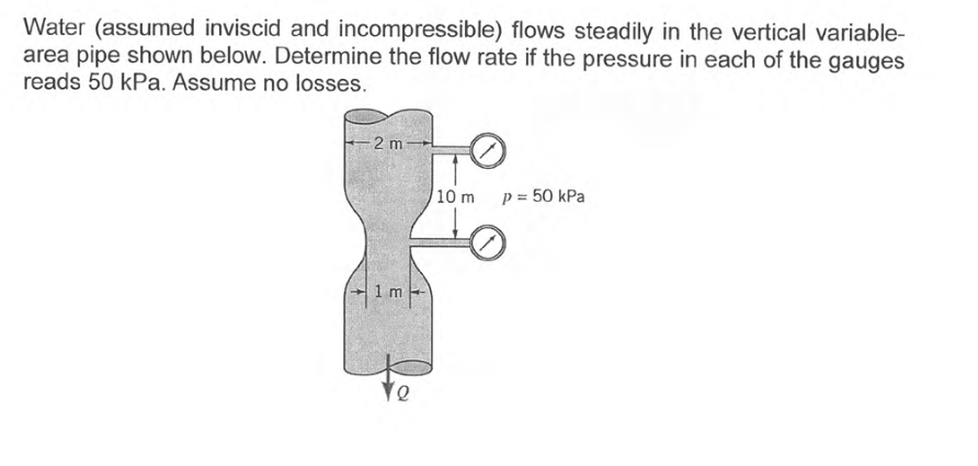 Solved Water (assumed inviscid and incompressible) flows | Chegg.com