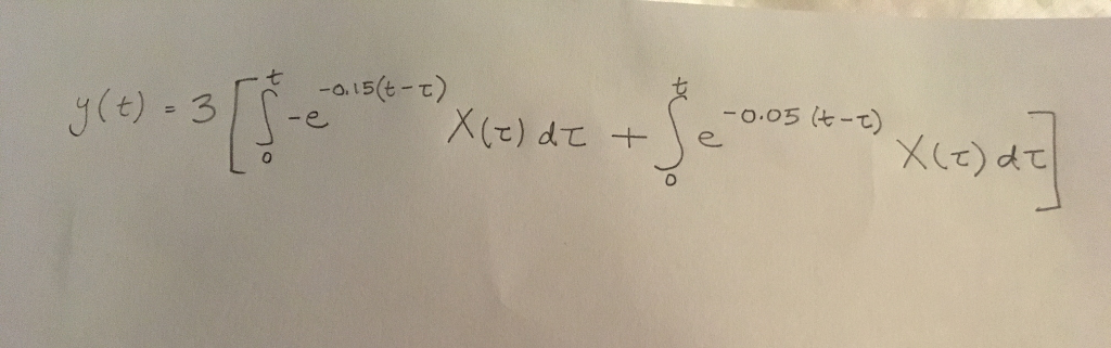 Solved Solve the following convolution integral: where t = | Chegg.com