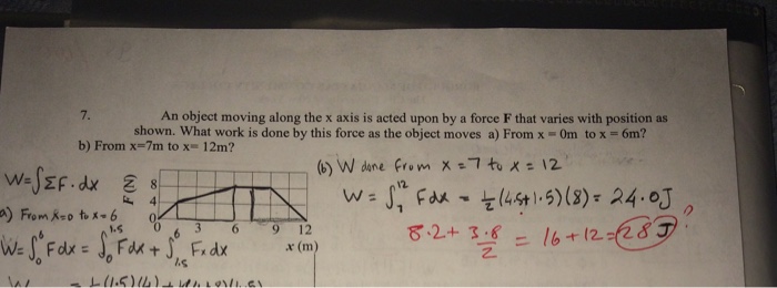 Solved An object moving along the x axis is acted upon by a | Chegg.com