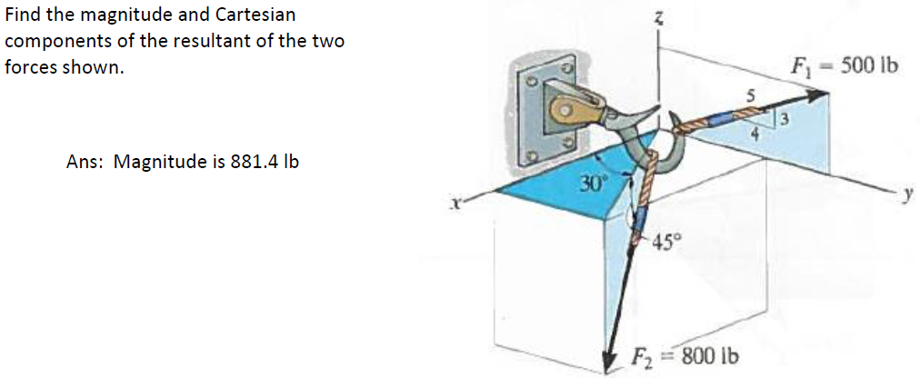 Solved Find the magnitude and Cartesian components of the | Chegg.com