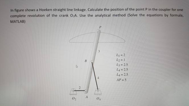 Solved In figure shows a Hoeken straight line linkage. | Chegg.com