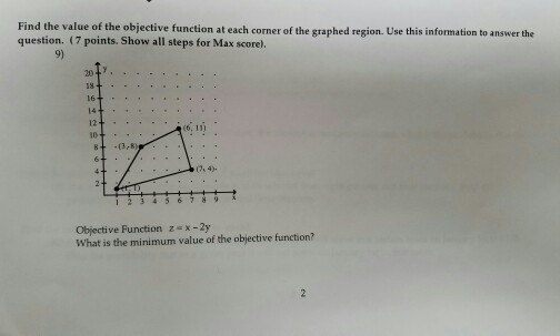 Solved Find The Value Of The Objective Function At Each 7306