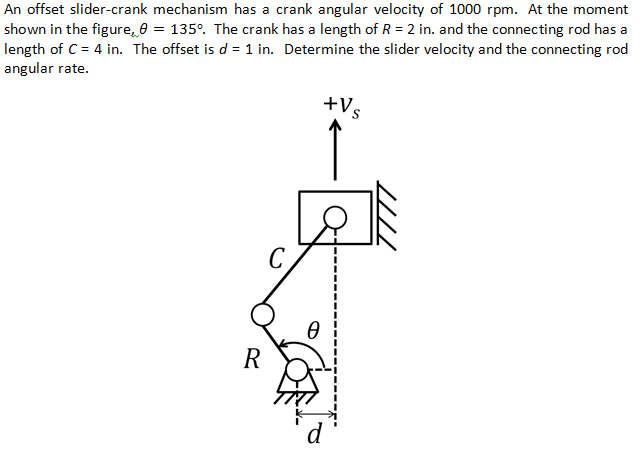 An offset slider-crank mechanism has a crank angular | Chegg.com