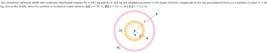 Solved Two concentric spherical shells with uniformly | Chegg.com