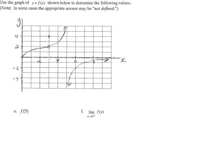 Solved Use the graph of y = f(x) shown below to determine | Chegg.com