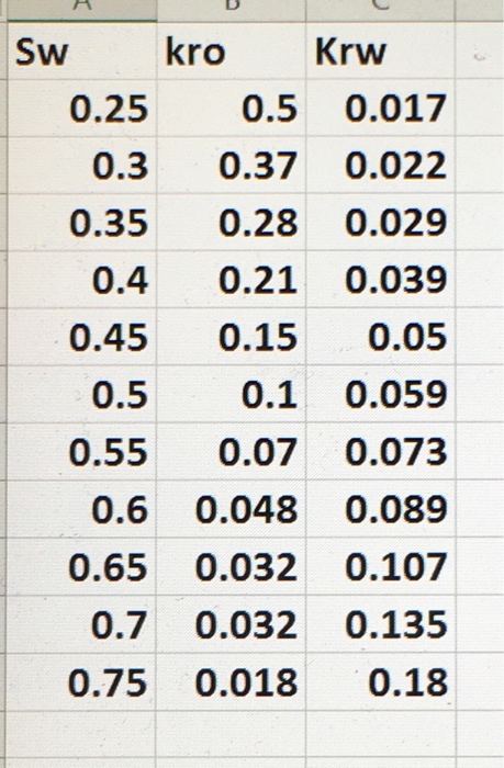 Solved Define normalized water saturation Swd= | Chegg.com