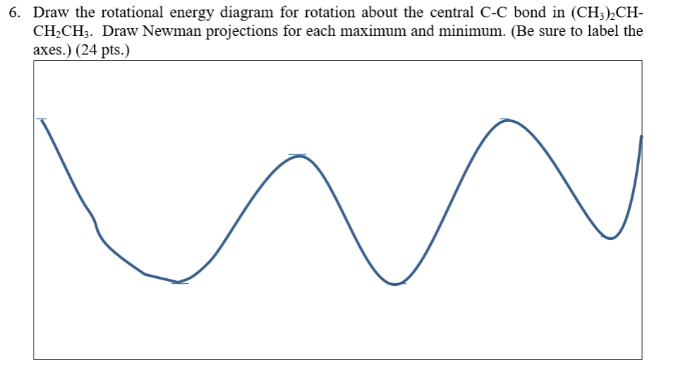 Solved Draw the rotational energy diagram for rotation about | Chegg.com