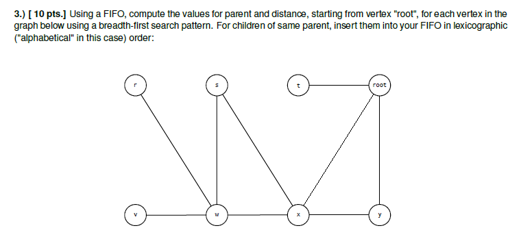 Solved Using a FIFO, compute the values for parent and | Chegg.com