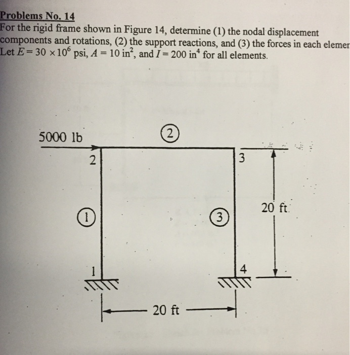 Solved For the rigid frame shown in Figure 14, determine | Chegg.com