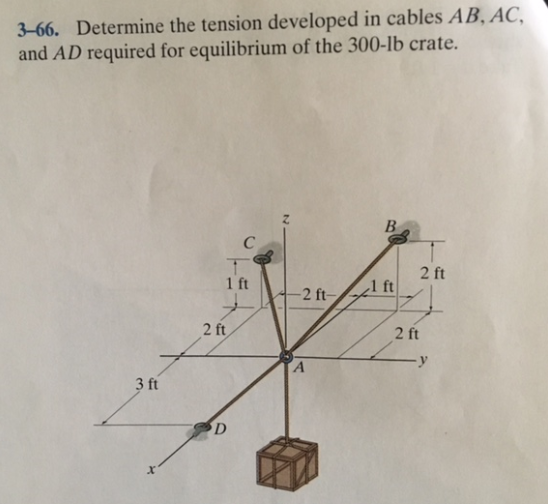 Solved Determine the tension developed in cables AB, AC and | Chegg.com