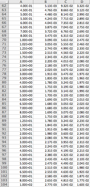 Flat panel detectors are fabricated of amorphous-Si | Chegg.com