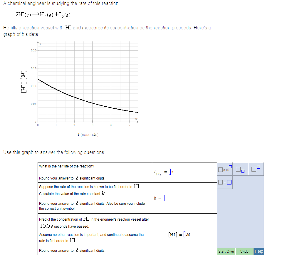 Solved A chemical engineer is studying the rate ct this | Chegg.com