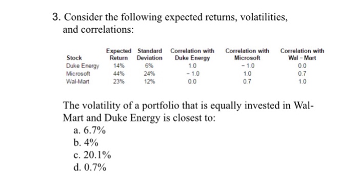 Solved Consider The Following Expected Returns