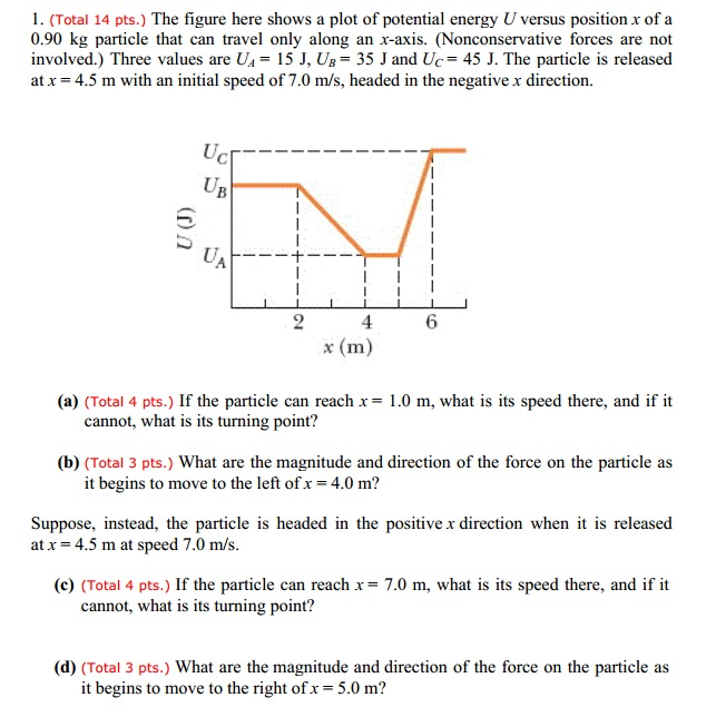 Solved 1. (Total 14 pts.) The figure here shows a plot of | Chegg.com