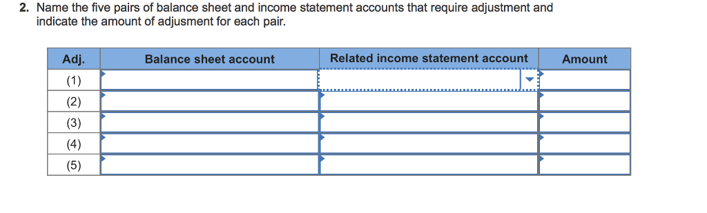 Solved 2. Name the five pairs of balance sheet and income | Chegg.com