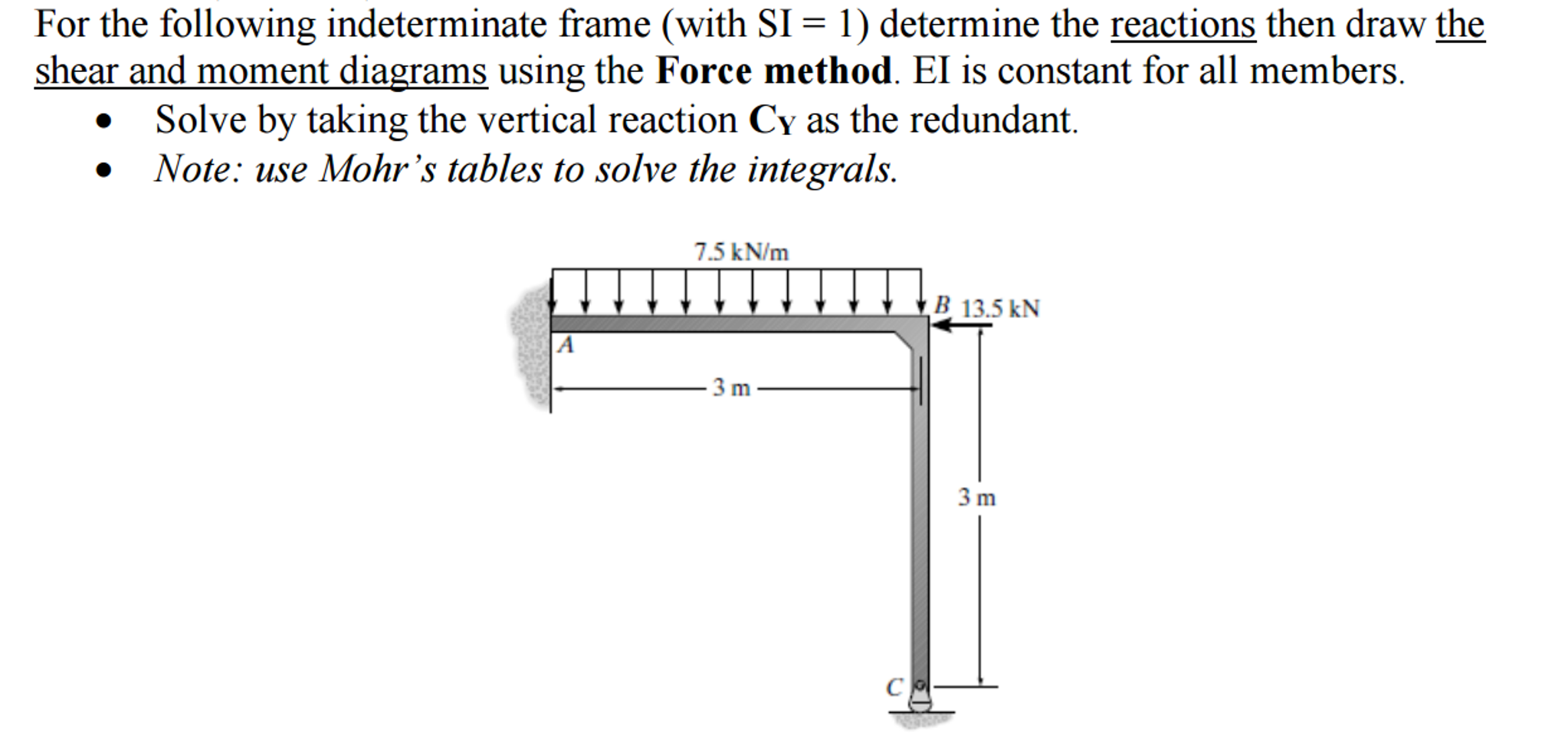 For the following indeterminate frame (with SI = 1) | Chegg.com