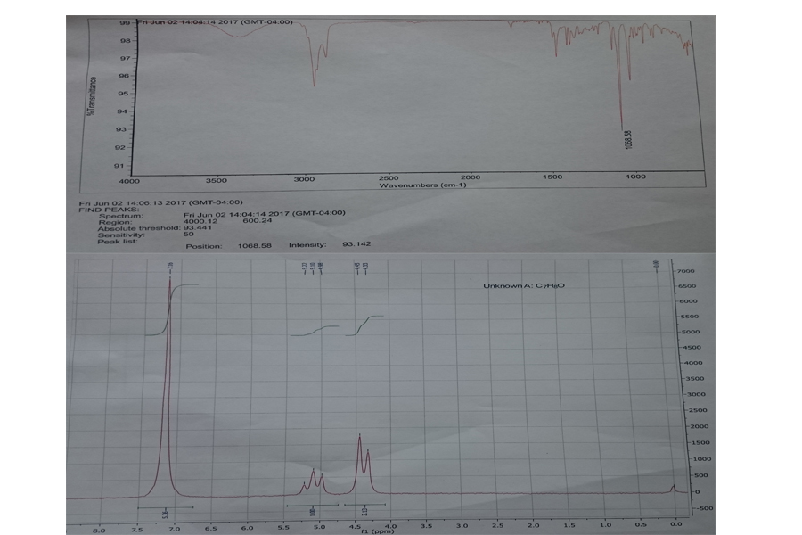 Solved The IR and NMR of the compound C7H8O is given which | Chegg.com