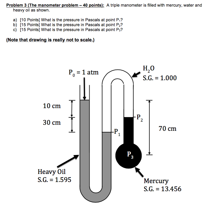 Solved Problem 3 (The manometer problem-40 points: A triple | Chegg.com