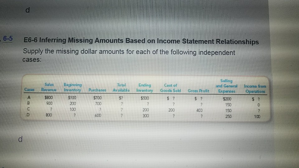 Solved 6-5 E6-6 Inferring Missing Amounts Based on Income | Chegg.com