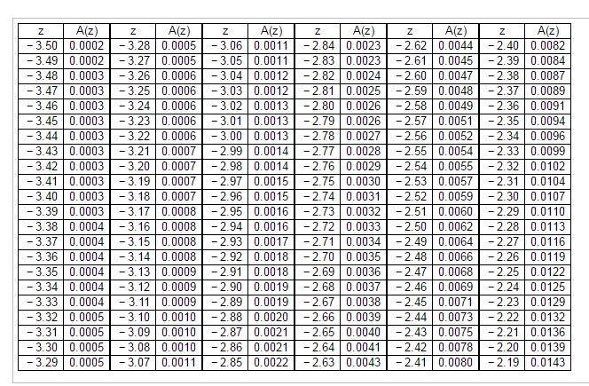 Solved using the binomial probability formula a the normal | Chegg.com