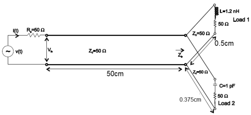 Solved Given a transmission line of lossless coaxial cable, | Chegg.com