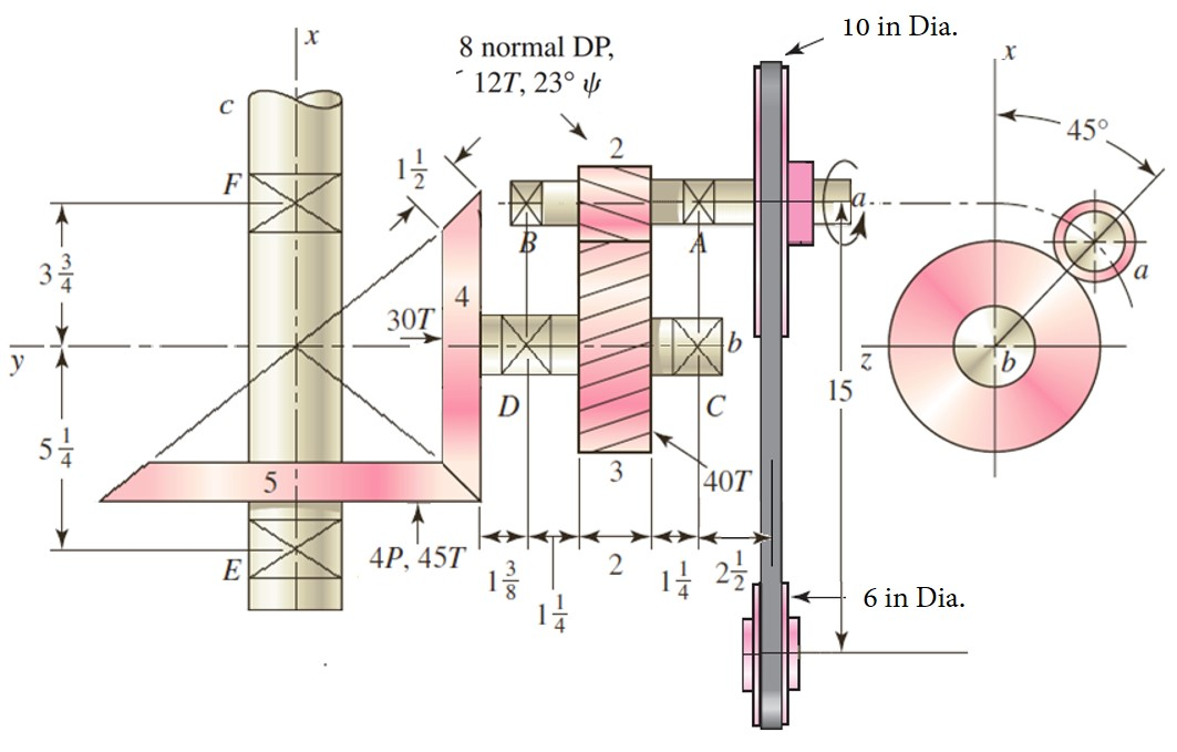 Solved The figure shows a speed reducer formed by a pair of | Chegg.com