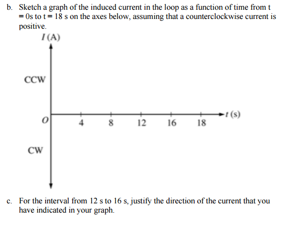 Solved The figure shows a circular loop of area 0.25 m2 and | Chegg.com