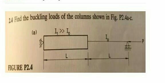 Solved Find the buckling loads of the columns shown in Fig. | Chegg.com