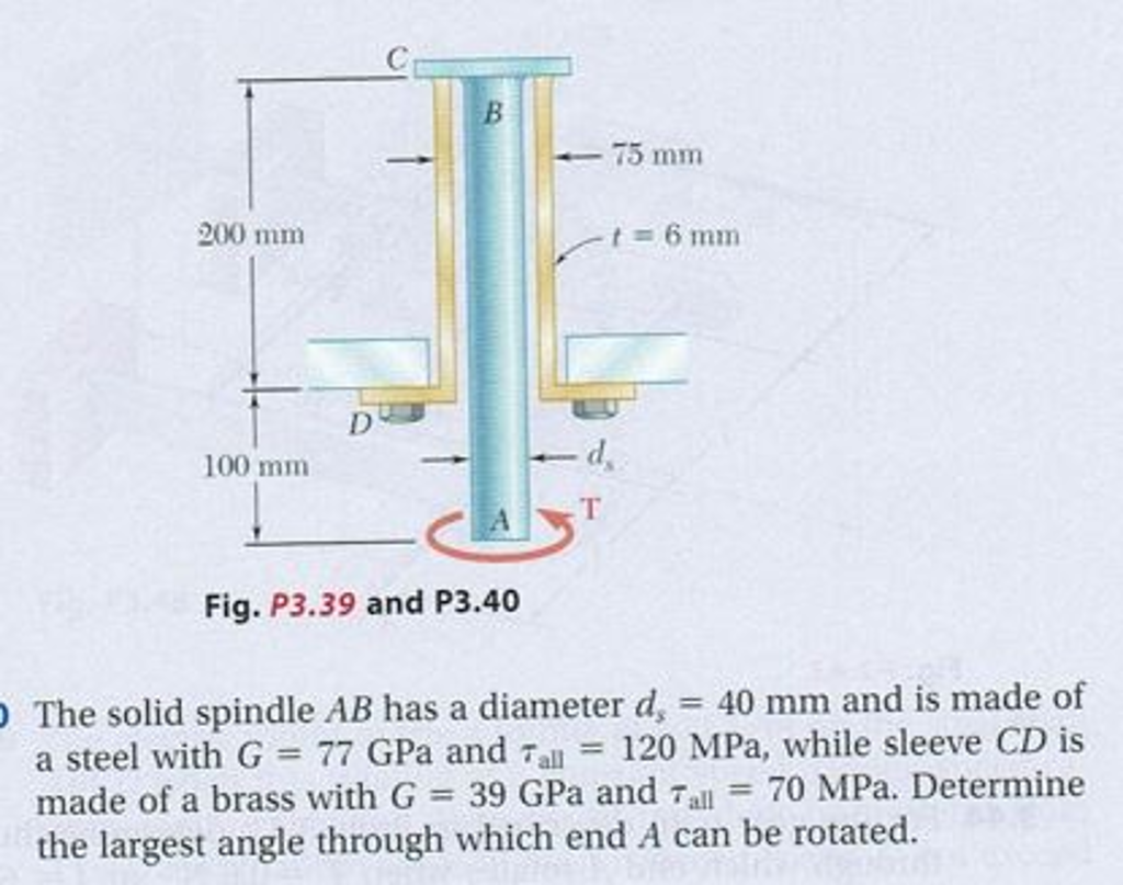 Solved The solid spindle AB has a diameter d_s = 40 mm and | Chegg.com